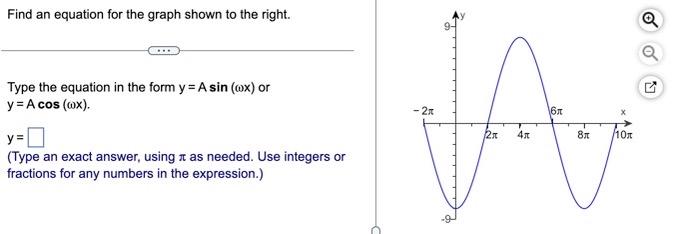 Solved Find an equation for the graph shown to the right. | Chegg.com