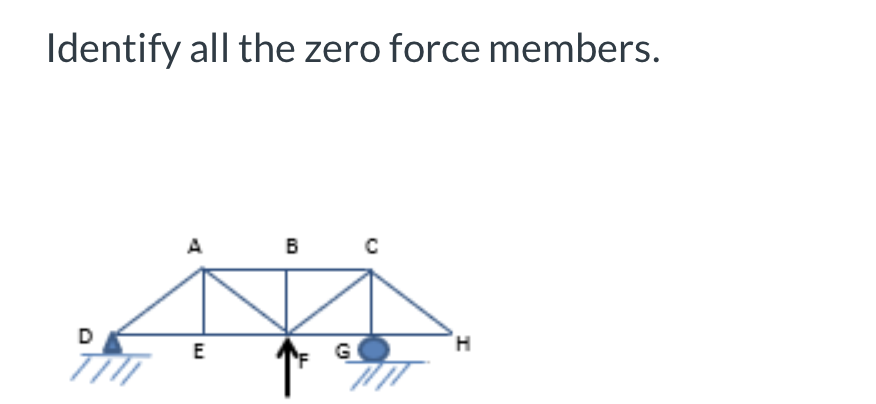 Solved Identify all the zero force members. | Chegg.com