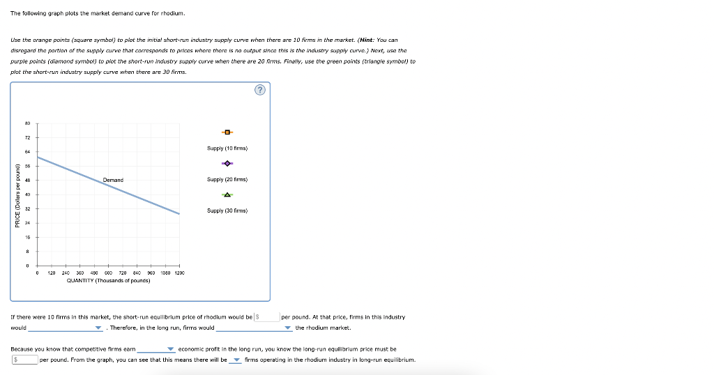 The following graph plots the market demand curve for | Chegg.com