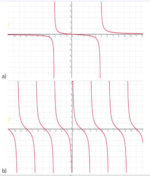 Solved 1.Determine the type of function shown in each graph | Chegg.com