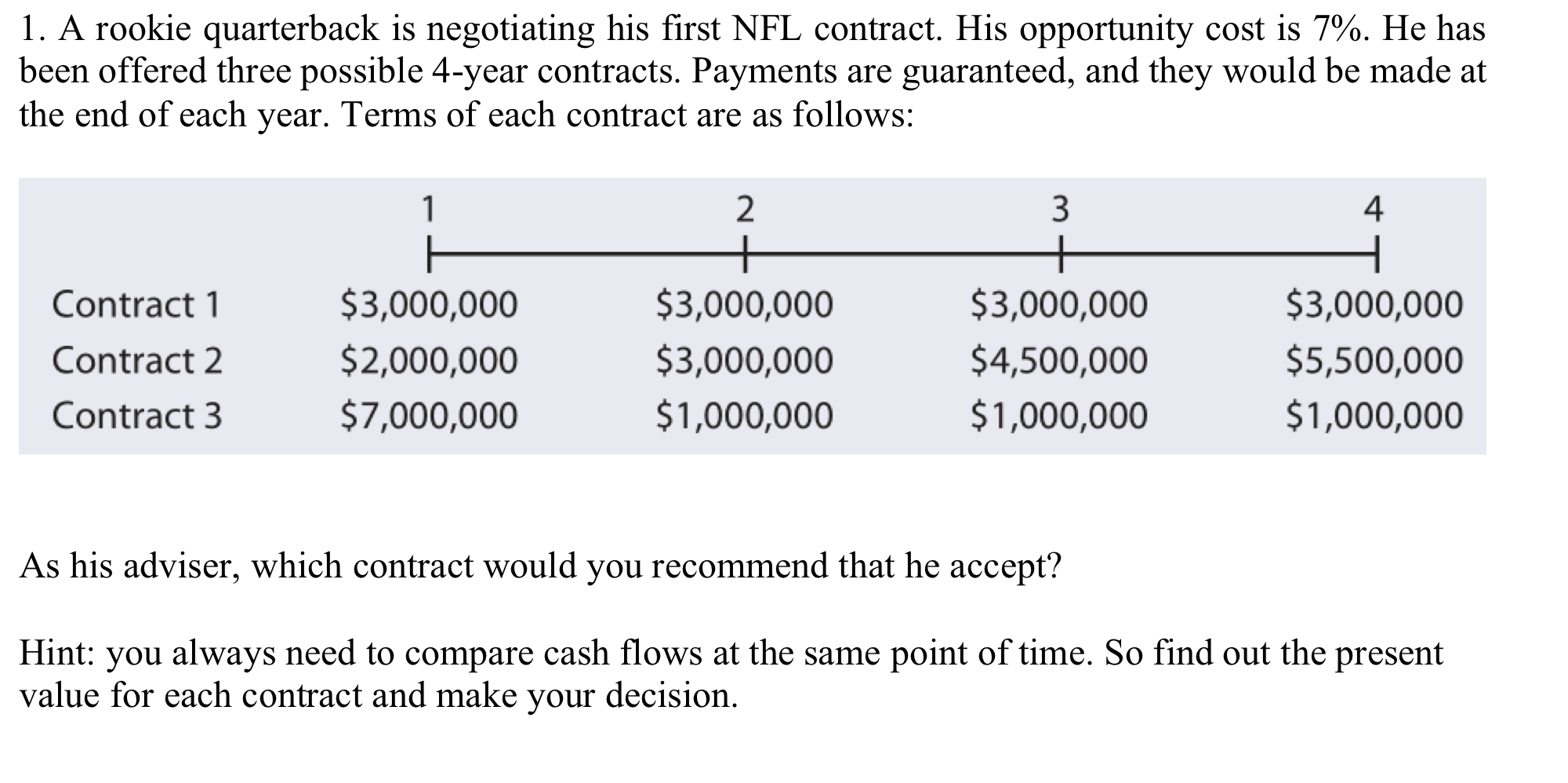 Solved 1. A rookie quarterback is negotiating his first NFL | Chegg.com