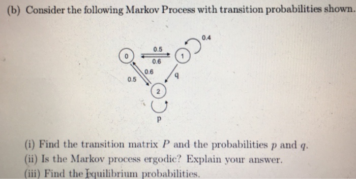 Solved (b) Consider the following Markov Process with | Chegg.com