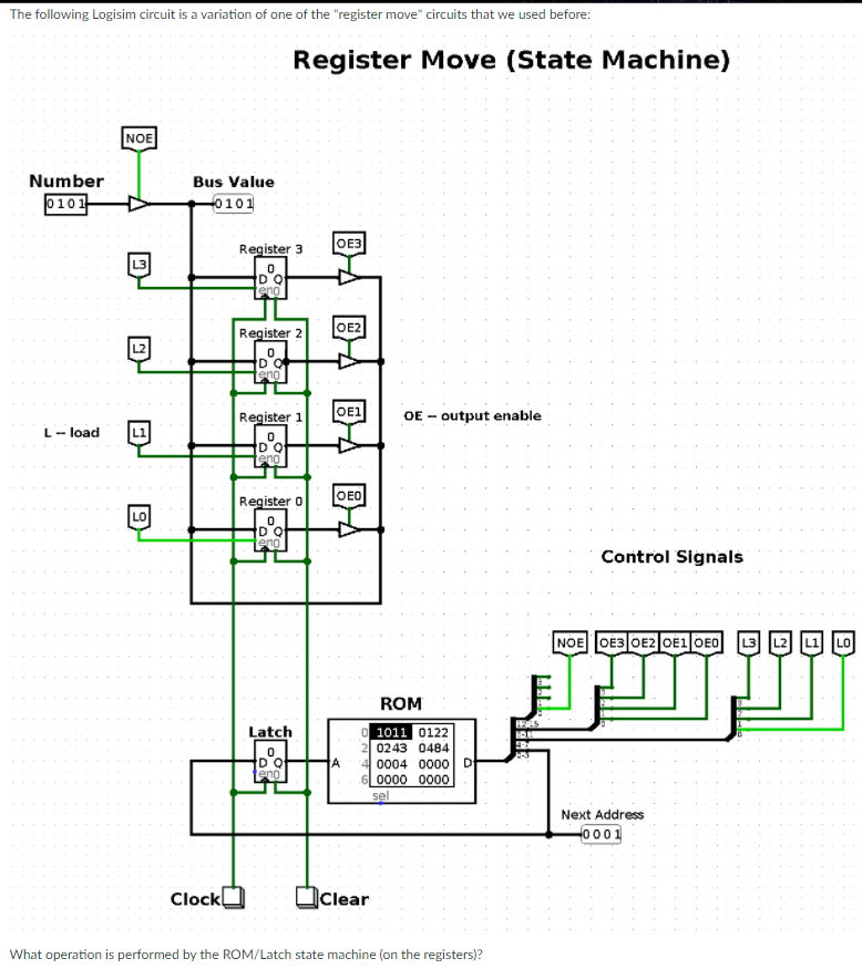 Solved The following Logisim circuit is a variation of one | Chegg.com