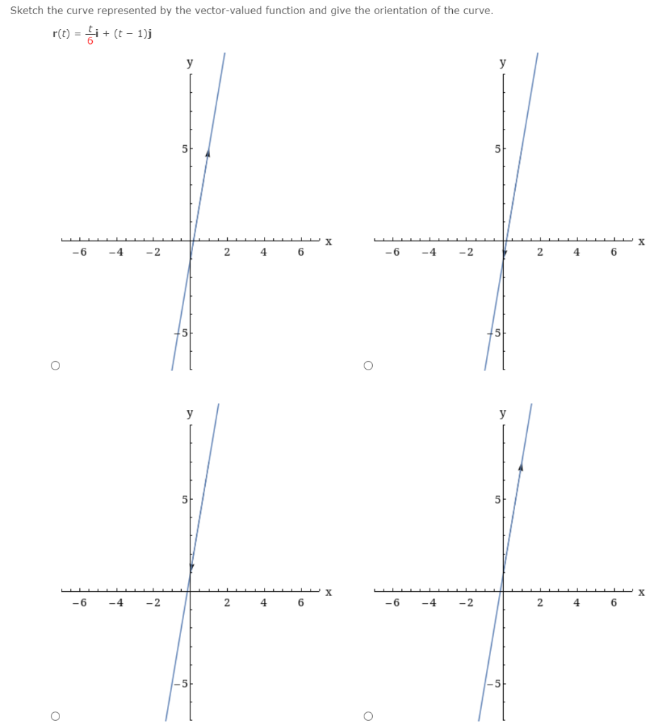 Solved Sketch the curve represented by the vector-valued | Chegg.com