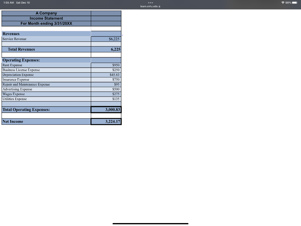 Solved Hello, can you guys check if everything is correct | Chegg.com