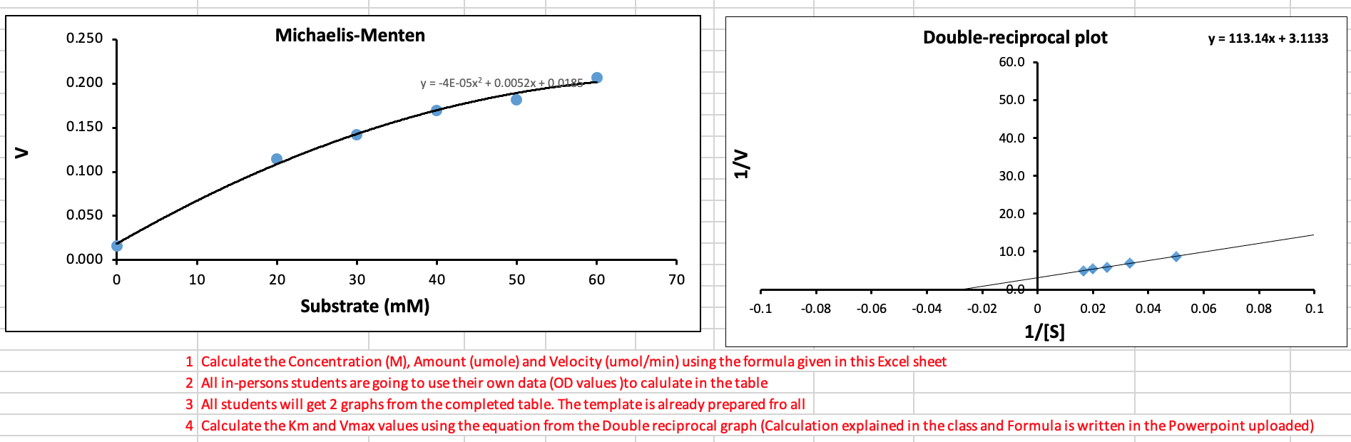 Solved 0.250 Michaelis-Menten Double-reciprocal plot y = | Chegg.com Solved 0.250 Michaelis-Menten Double-reciprocal plot y = | Chegg.com