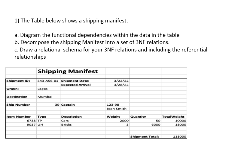Solved 1) The Table below shows a shipping manifest: a. | Chegg.com