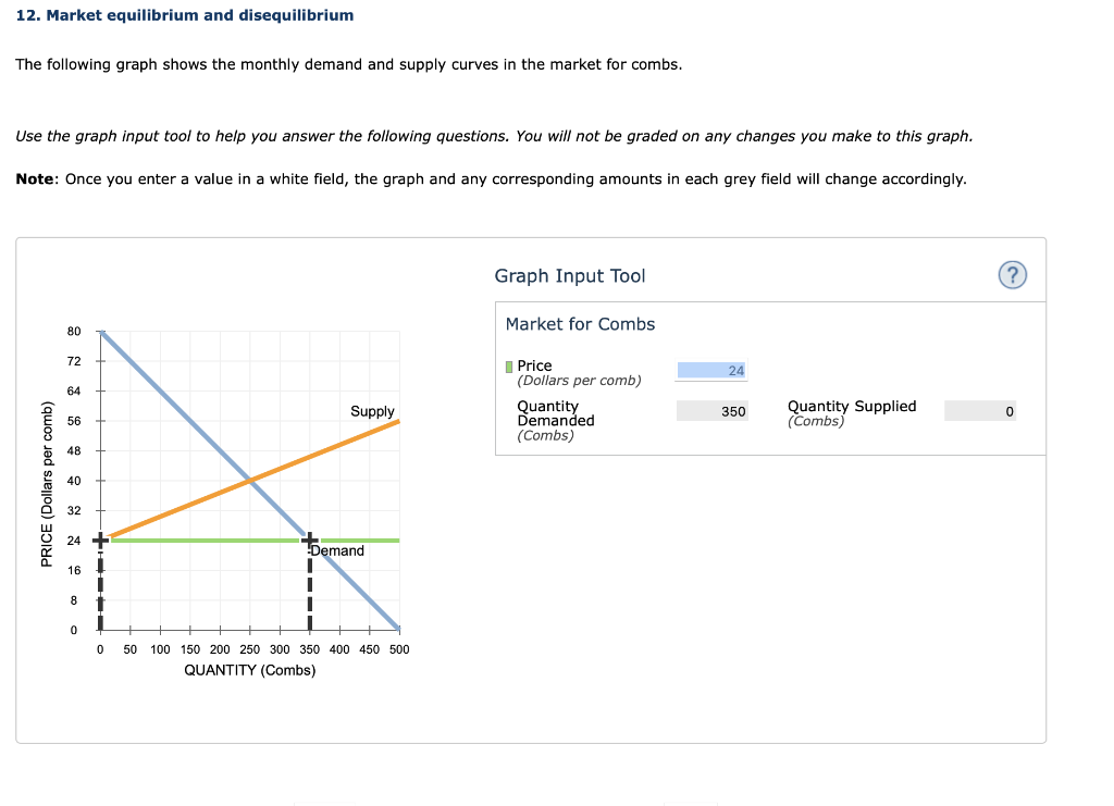 Solved The equilibrium price in this market is per comb, and | Chegg.com