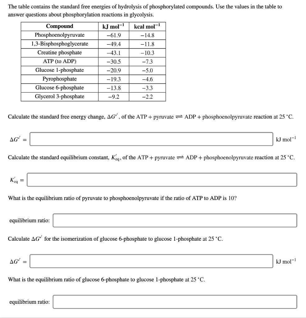 Solved The table contains the standard free energies of | Chegg.com