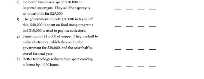 Components of GDP For each indicate the dollar value | Chegg.com