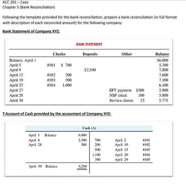 Solved ACC 201 - Case Chapter 5 (Bank Reconciliation) | Chegg.com
