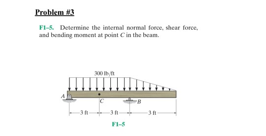 Solved Problem #3 Fl-5. Determine the internal normal force, | Chegg.com
