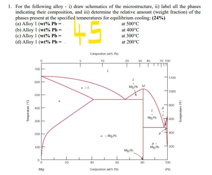 Solved For the following alloy - i) draw schematics of the | Chegg.com