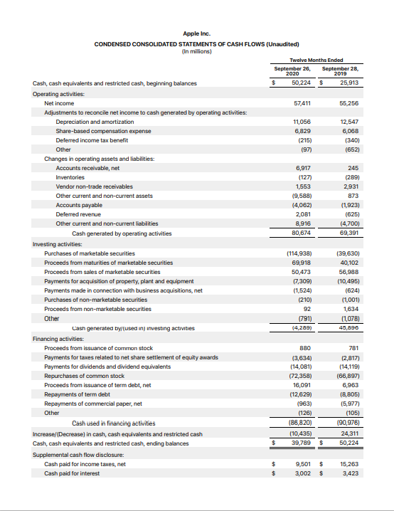 Using the following financial statements from Apple | Chegg.com