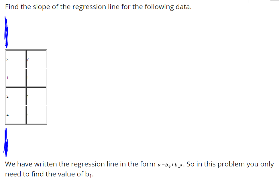 Solved Find the slope of the regression line for the | Chegg.com