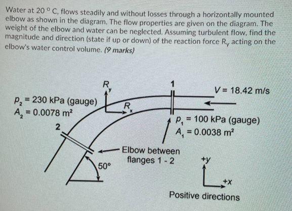 Solved Water at 20∘C, flows steadily and without losses | Chegg.com