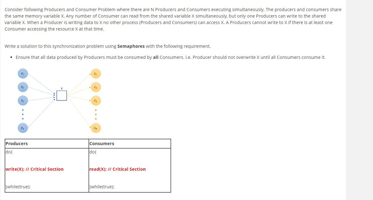 Solved Consider following Producers and Consumer Problem | Chegg.com