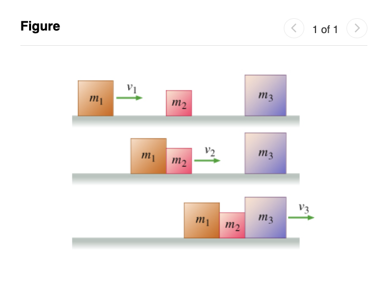 Solved A block of mass m1=1.70 kg moving at v1=1.40 m/s | Chegg.com