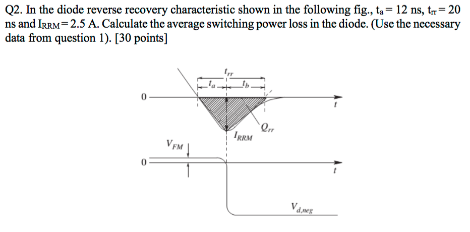Solved Q2. In the diode reverse recovery characteristic | Chegg.com