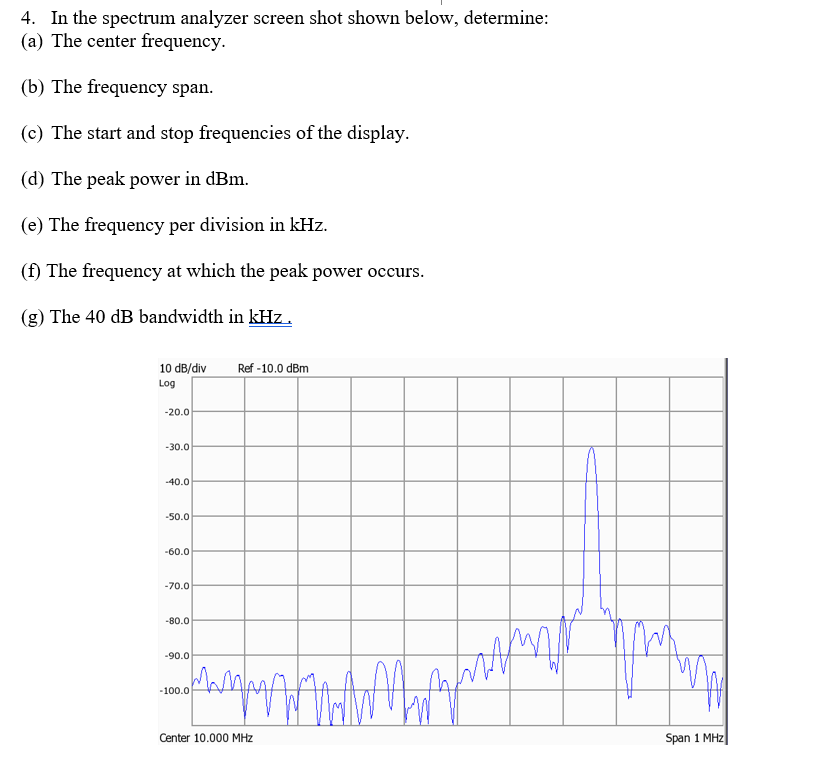 Solved 4. In the spectrum analyzer screen shot shown below, | Chegg.com