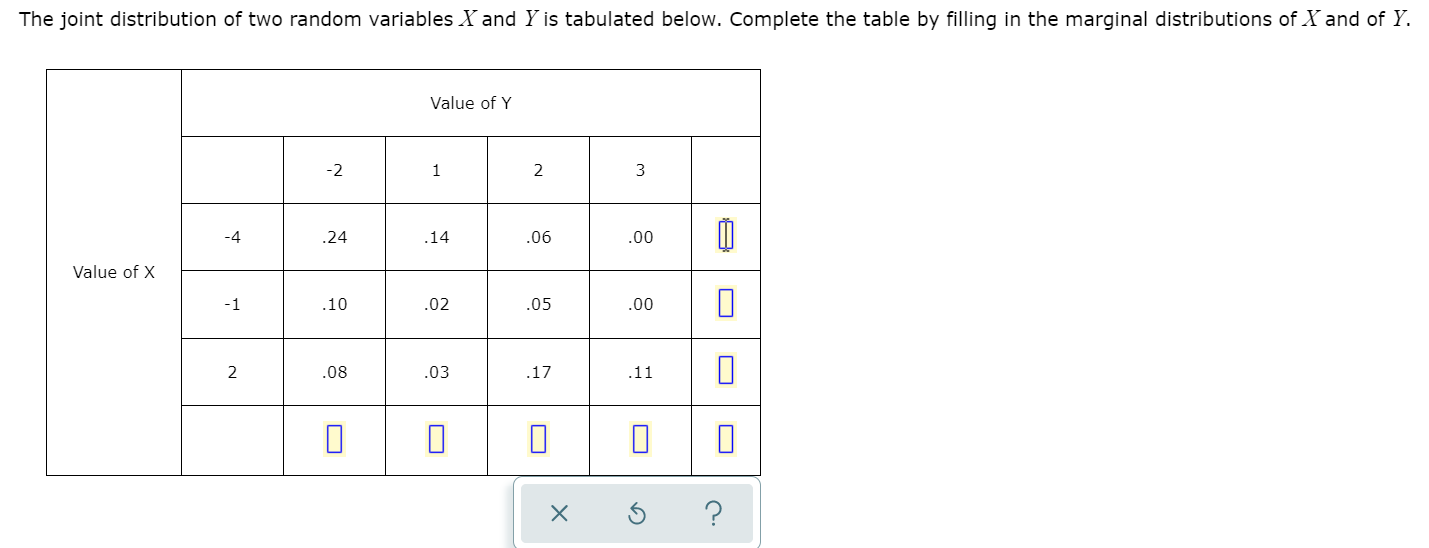 Solved The joint distribution of two random variables X and | Chegg.com