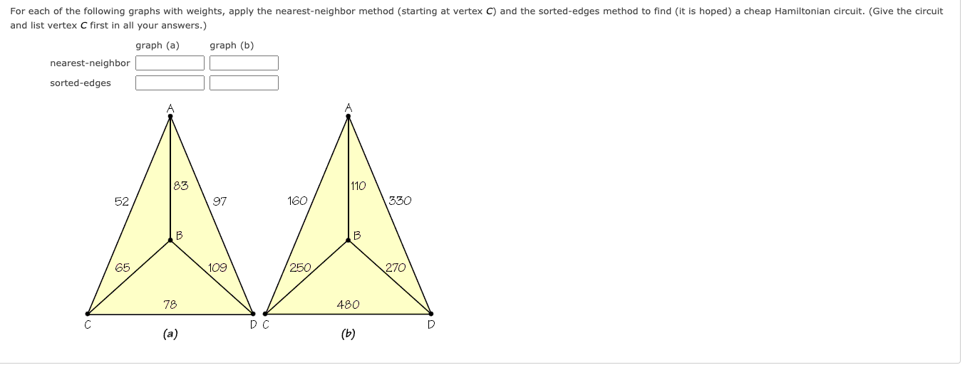 Solved For each of the following graphs with weights, apply | Chegg.com