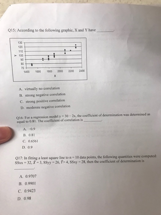 Solved Q15: According to the following graphic, X and Y have | Chegg.com