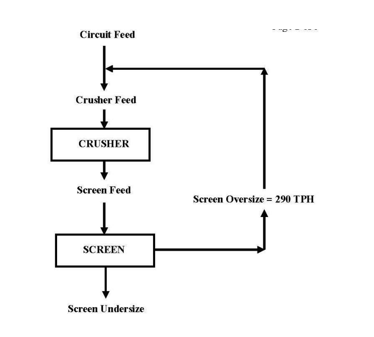 1) Using the figure and data below, calculate the | Chegg.com