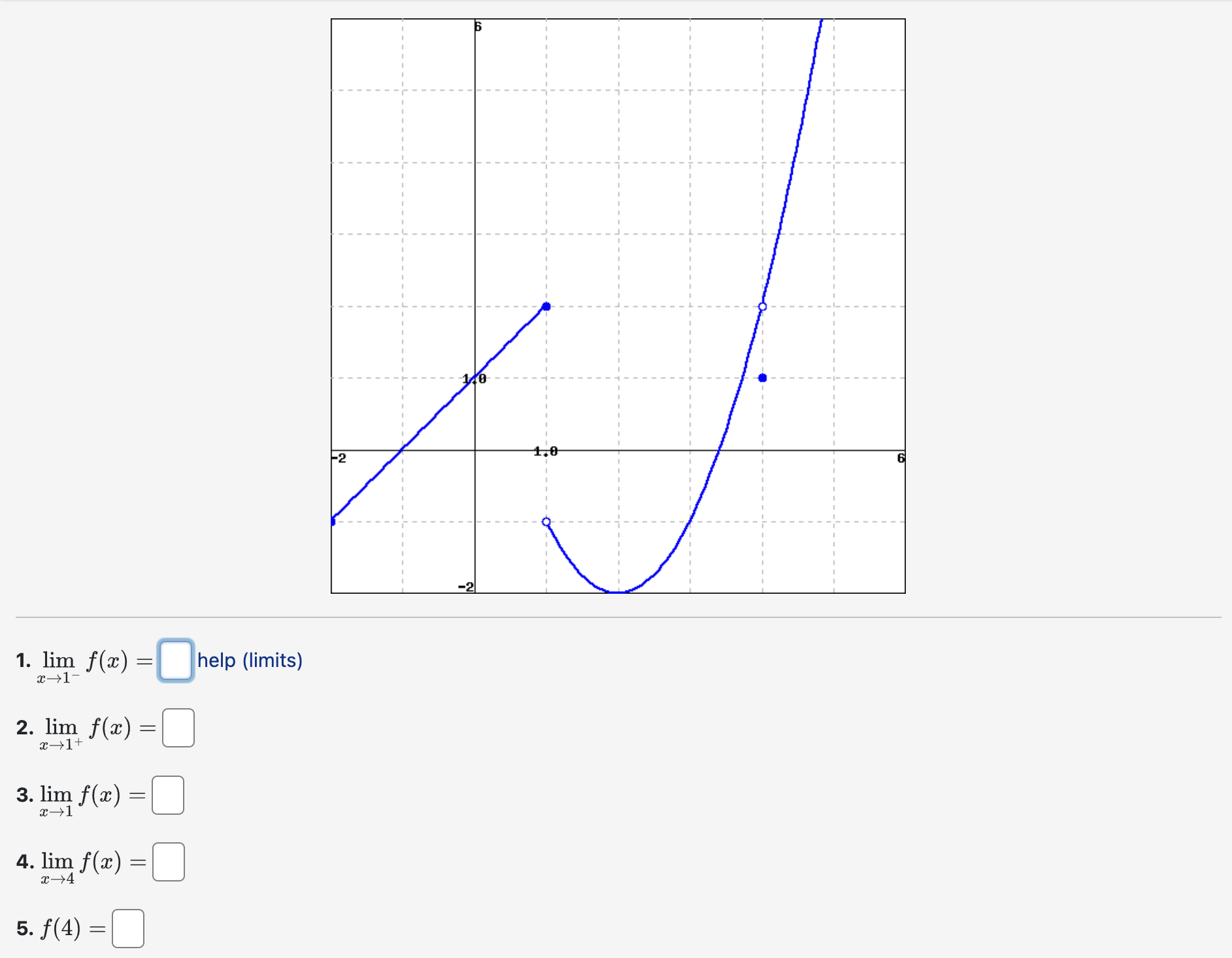 Solved 1. limx→1−f(x)= help (limits) 2. limx→1+f(x)= 3. | Chegg.com
