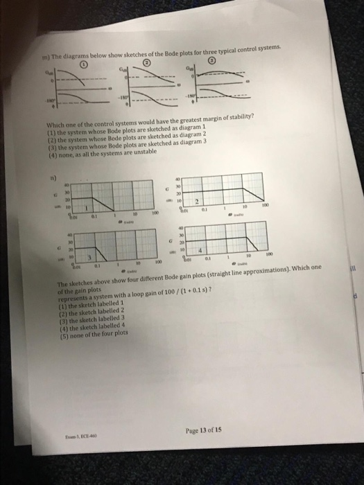 Solved m) The diagrams below show sketches of the Bode plots | Chegg.com