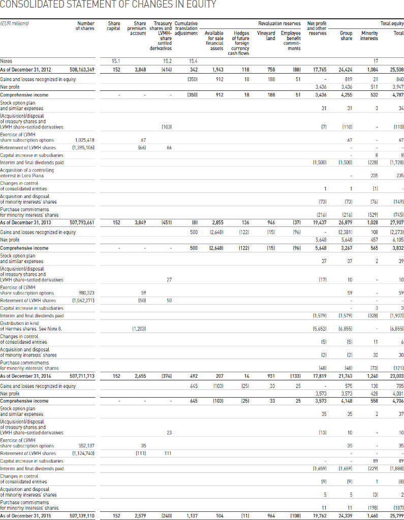 CONSOLIDATED STATEMENT OF COMPREHENSIVE GAINS AND | Chegg.com