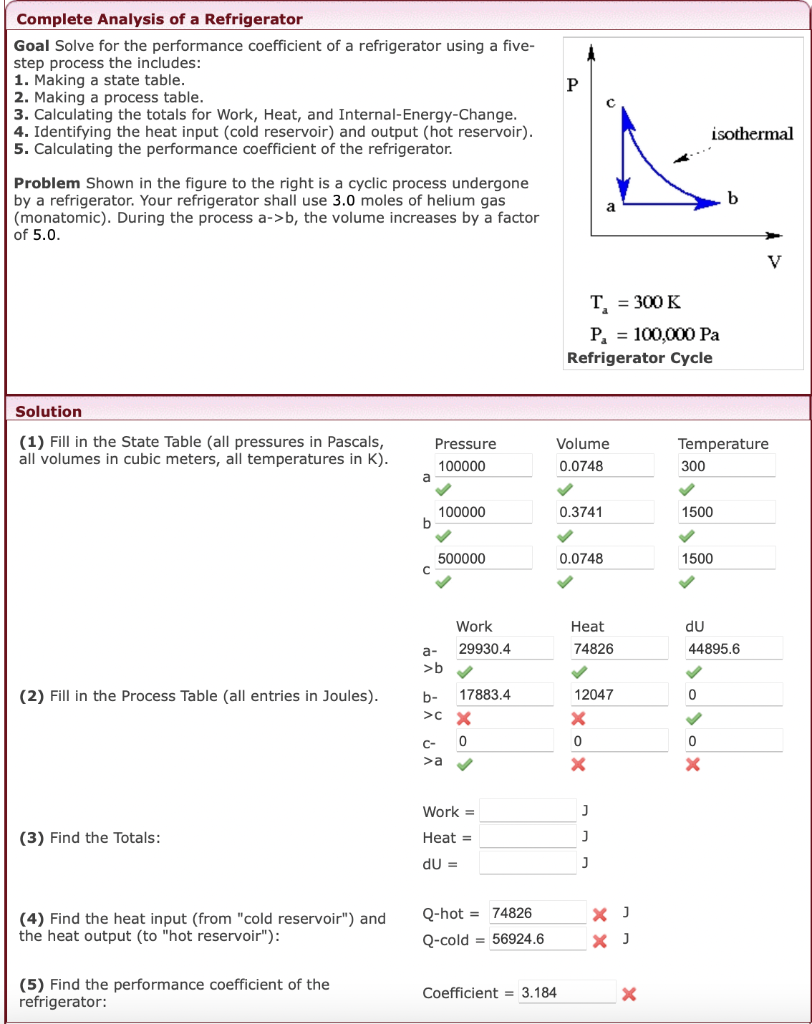 Solved Complete Analysis of a Refrigerator Goal Solve for | Chegg.com