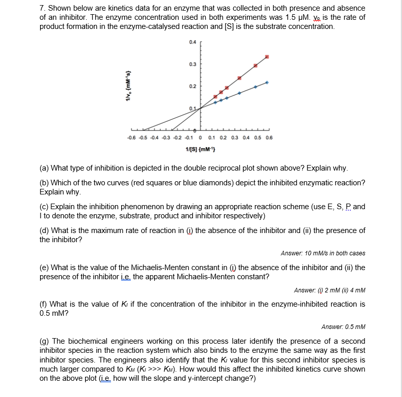 Solved 7. Shown below are kinetics data for an enzyme that | Chegg.com