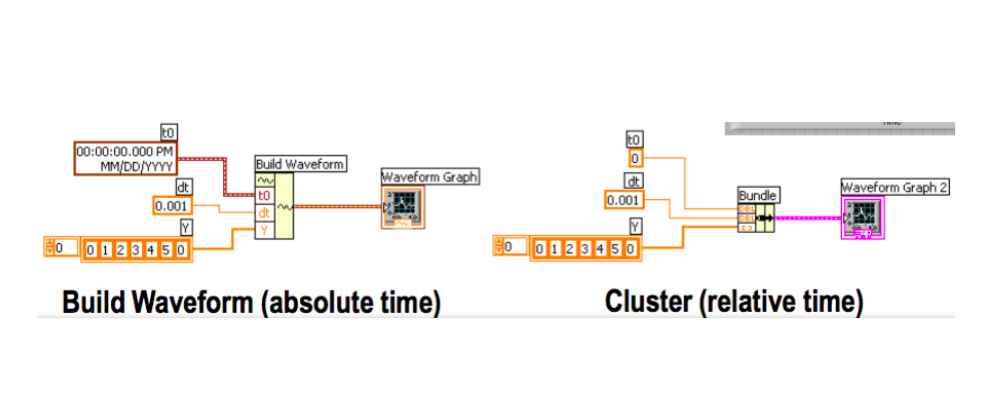 00:00:00.000 PM MM/DD/YYYY Build Waveform Waveform | Chegg.com