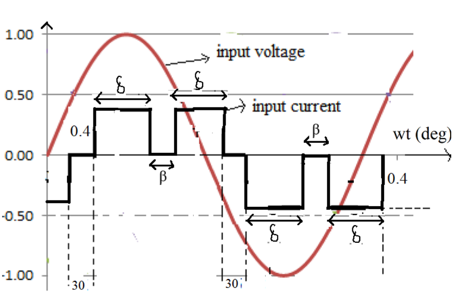 Solved The waveforms of the input voltage and current of an | Chegg.com