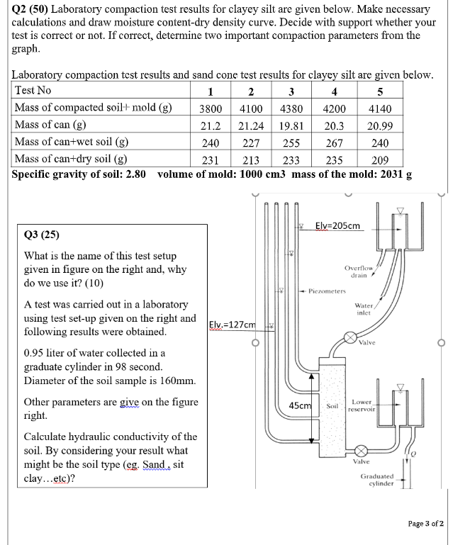 Solved Q2 (50) Laboratory compaction test results for clayey | Chegg.com