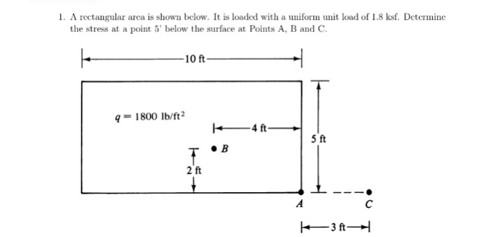 Solved . A rectangular arca is shown below. It is loaded | Chegg.com