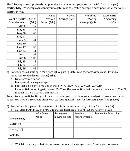 Solved The following is average weekly per pound price data | Chegg.com