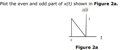 Solved Plot the even and odd part of y(t) shown in Figure | Chegg.com