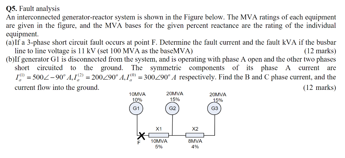 Solved Q5. Fault analysis An interconnected | Chegg.com
