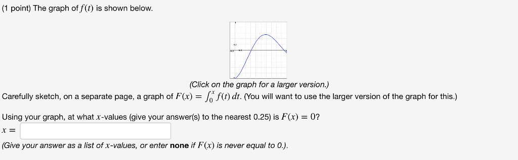 Solved (1 point) The graph of f(t) is shown below (Click on | Chegg.com