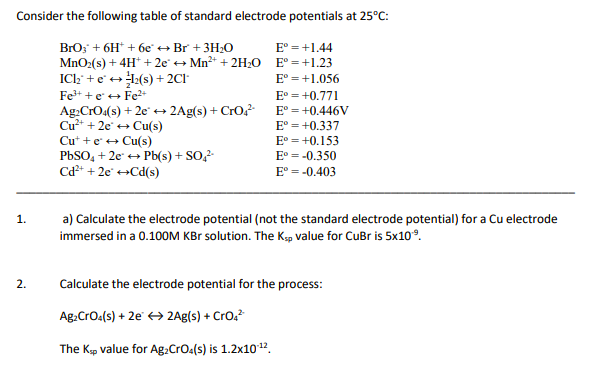 Solved Consider the following table of standard electrode | Chegg.com