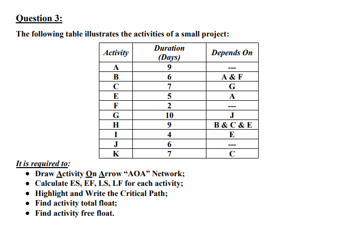 Solved The following table illustrates the activities of a | Chegg.com