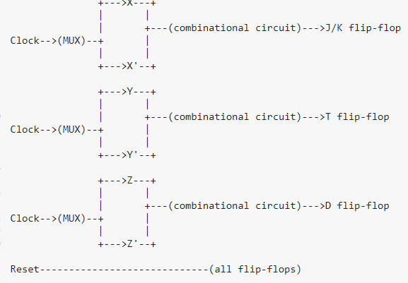 Solved In this project the goal is to create a simulated | Chegg.com