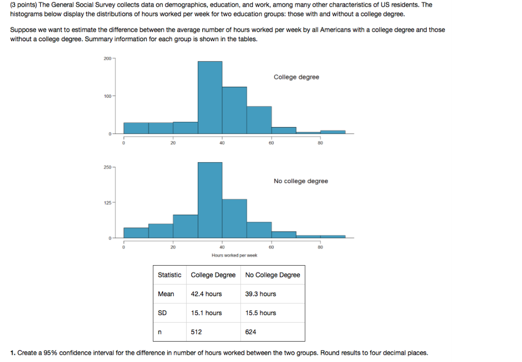 Solved (3 points) The General Social Survey collects data on | Chegg.com
