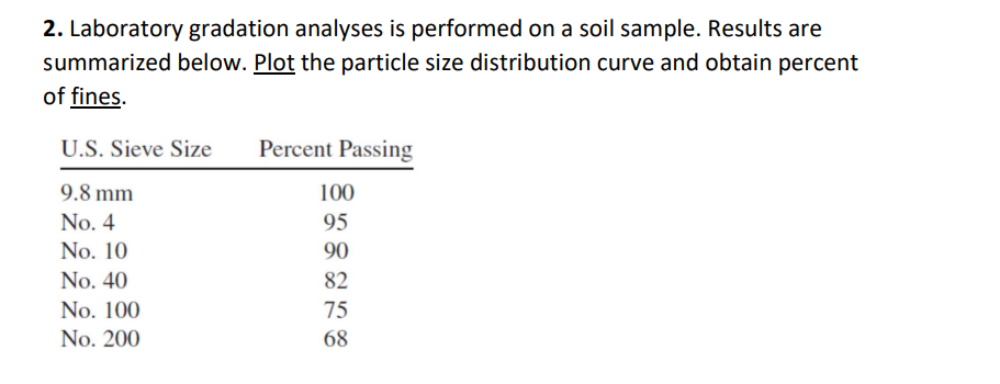 Solved 2. Laboratory gradation analyses is performed on a | Chegg.com