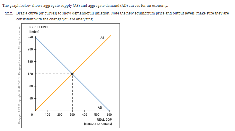 Solved The graph below shows aggregate supply (AS) and | Chegg.com