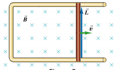 Solved In Figure 2, a conductive rod of length 60 cm | Chegg.com