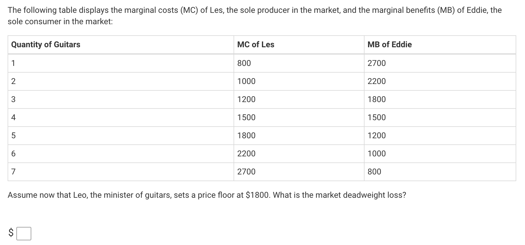 Solved The following table displays the marginal costs (MC) | Chegg.com
