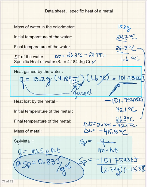 Solved Data sheet. specific heat of a metal Mass of water in | Chegg.com